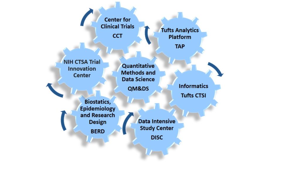 Biomedical and Health Data Sciences Collaborative (BHDSC) – Tufts CTSI