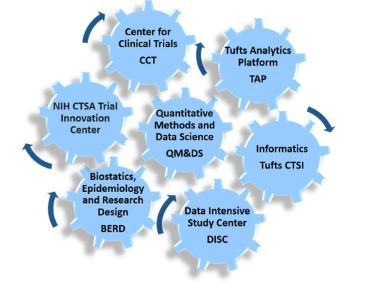 202212 - Tufts CTSI